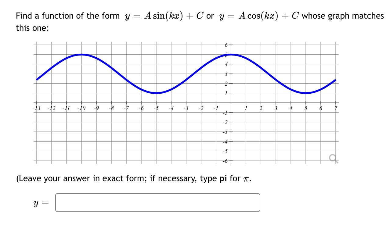 Solved Find a function of the form y = this one: A sin(kx) + | Chegg.com