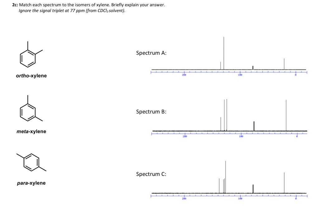Solved 2c: Match each spectrum to the isomers of xylene. | Chegg.com