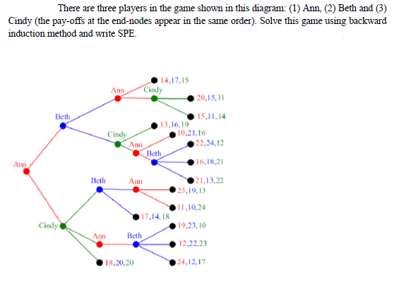 Solved There are three players in the game shown in this | Chegg.com