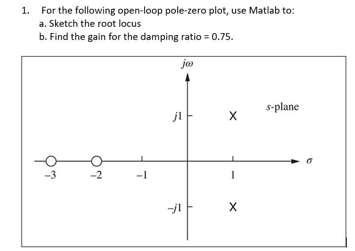Solved For the following open-loop pole-zero plot, use | Chegg.com