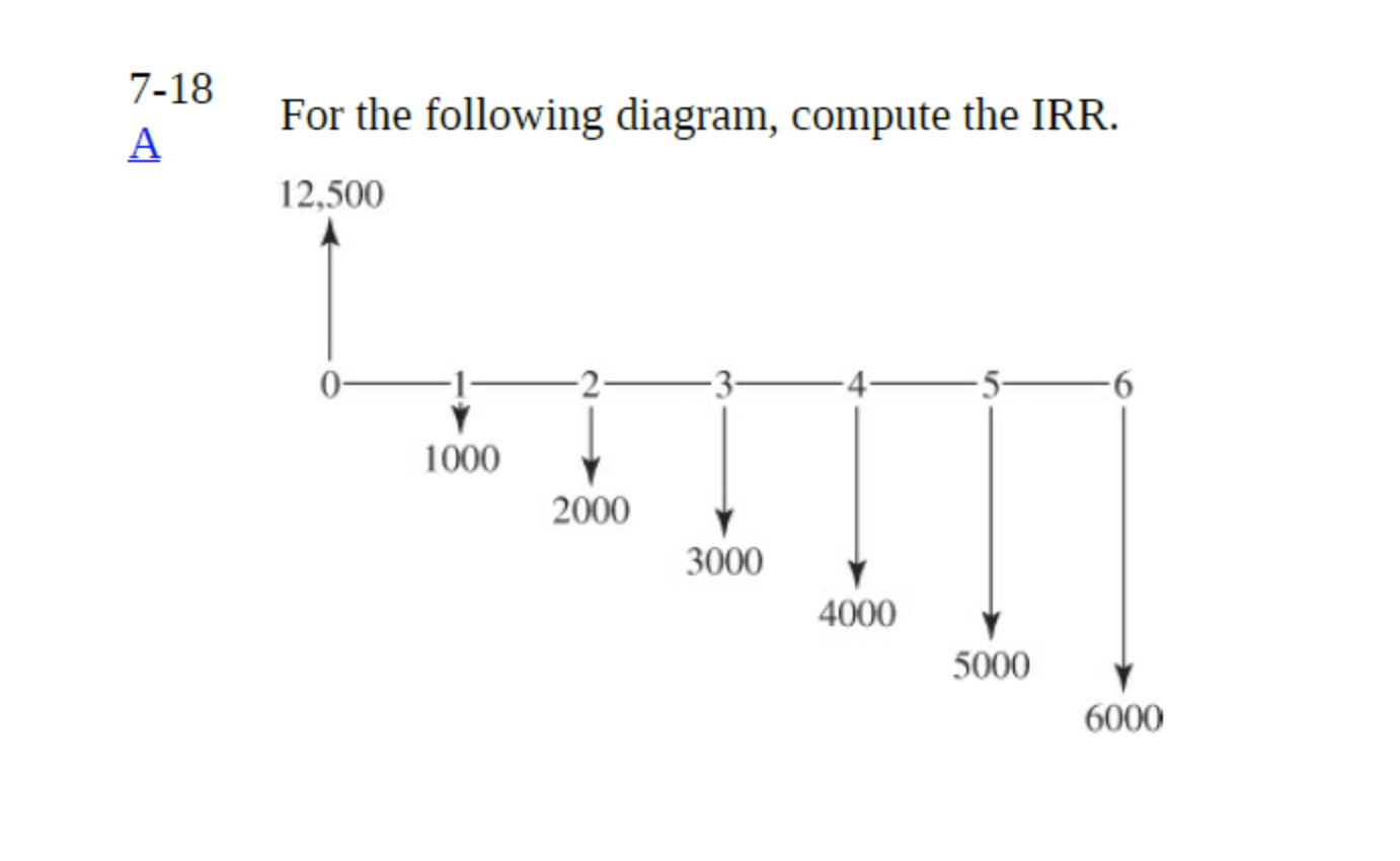 Solved For the following diagram, compute the IRR. | Chegg.com