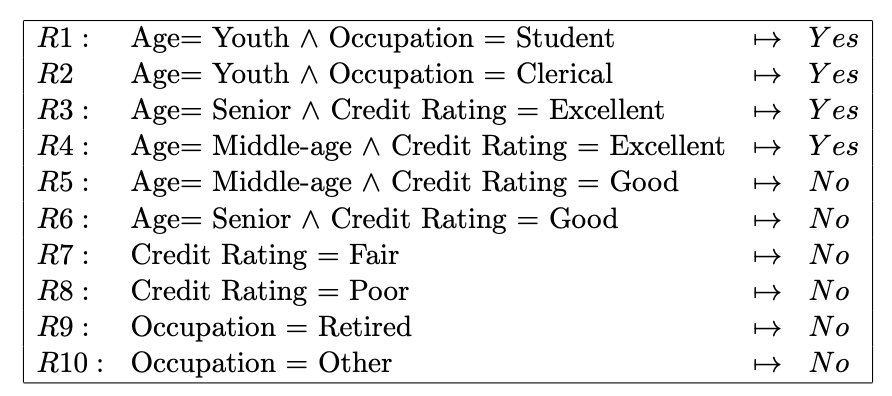 Solved Consider binary classification problem (of buying a | Chegg.com