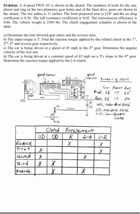 Problem: A 4-speed FWD AT is shown in the sketch. The | Chegg.com