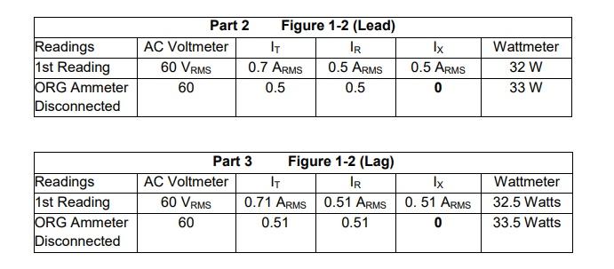 Solved 2. Verify that the wattmeter reads the correct | Chegg.com
