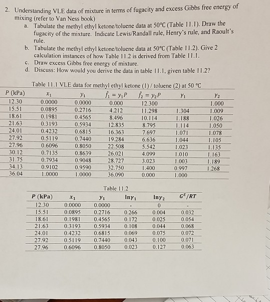 Understanding VLE data of mixture in terms of | Chegg.com