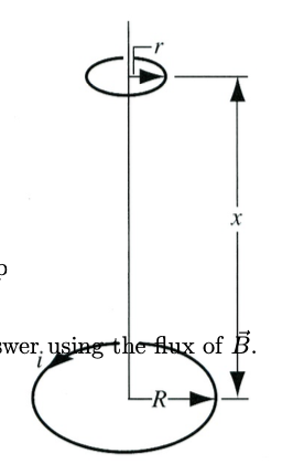 Solved The figure on the right shows two parallel loops of | Chegg.com