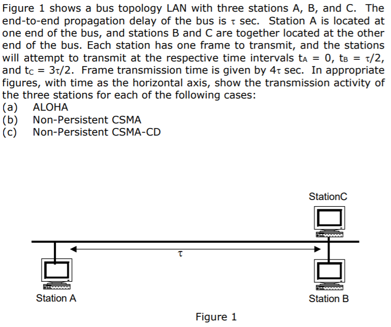 Solved Figure 1 shows a bus topology LAN with three stations | Chegg.com