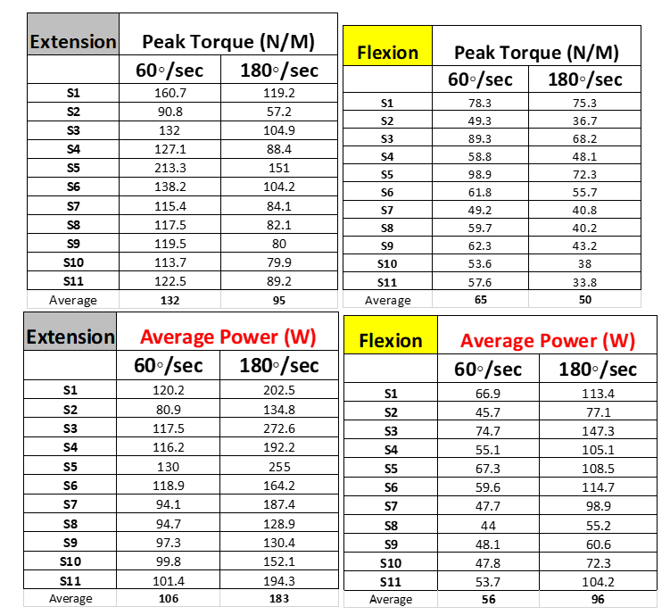 Solved Discuss why the differences in peak torque and | Chegg.com
