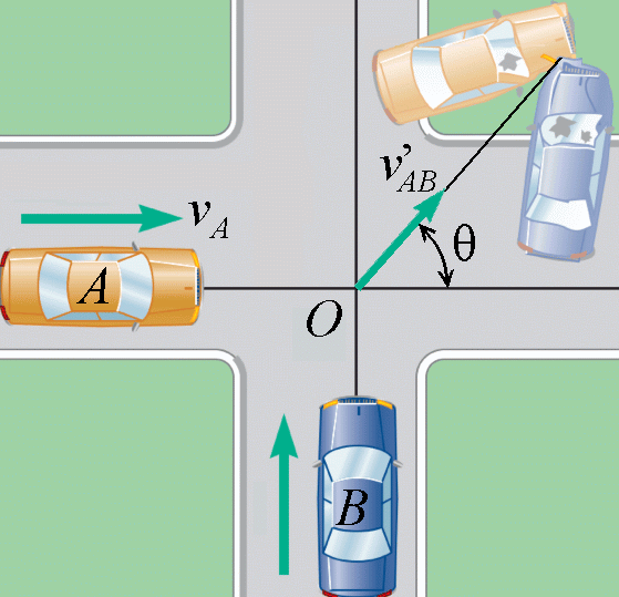 Solved Two cars collide as shown. The mass of Car A | Chegg.com