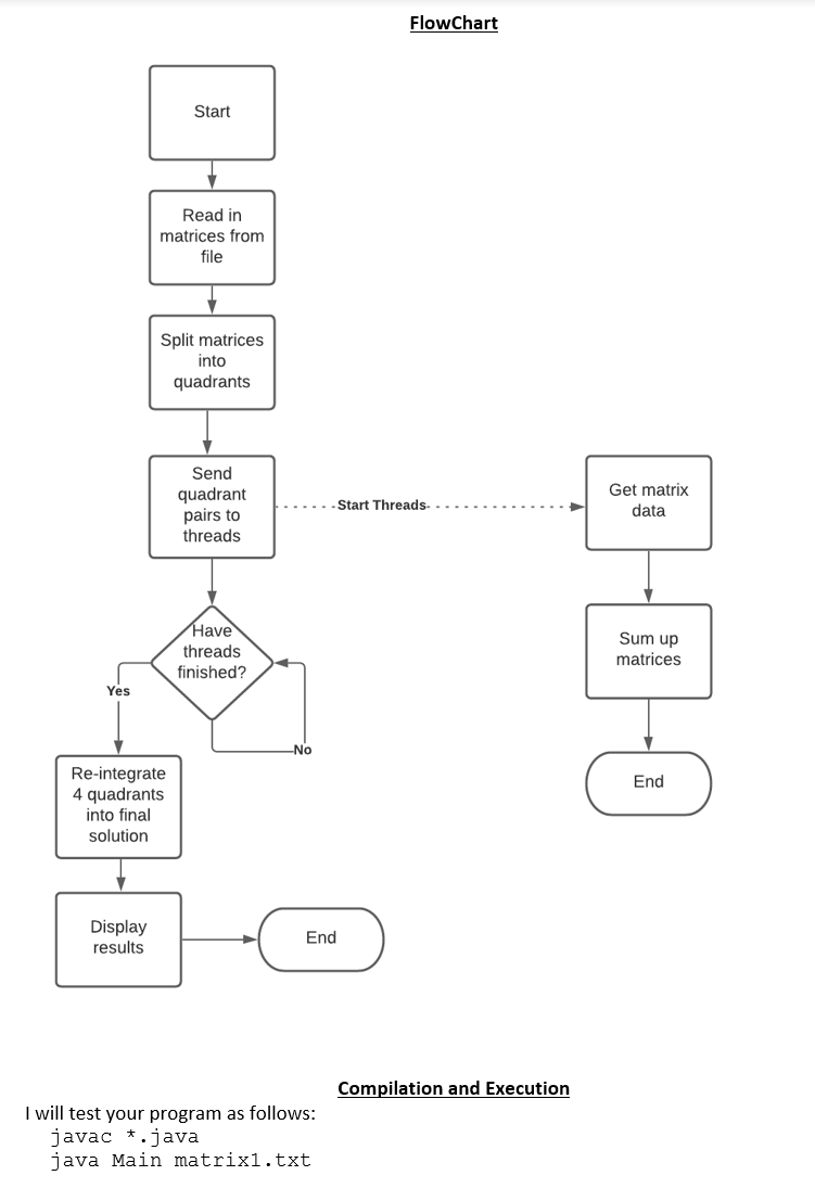 Solved This assignment has the following objectives: 1. | Chegg.com