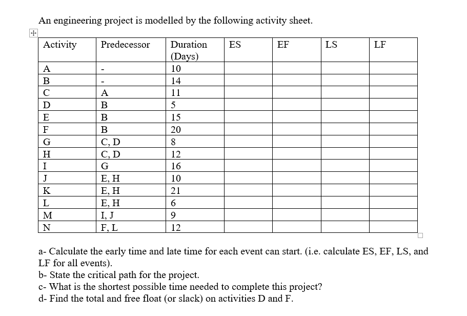 Solved An engineering project is modelled by the following | Chegg.com