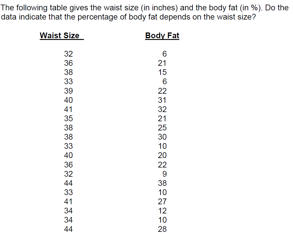 Solved The following table gives the waist size (in inches) | Chegg.com