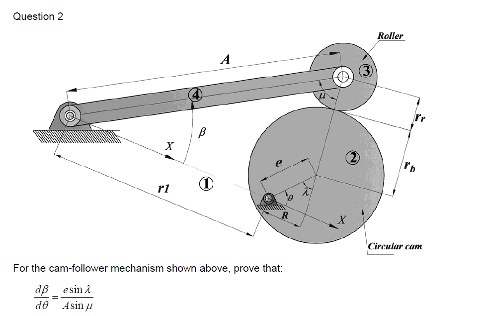 Solved Question 2For the cam-follower mechanism shown above, | Chegg.com