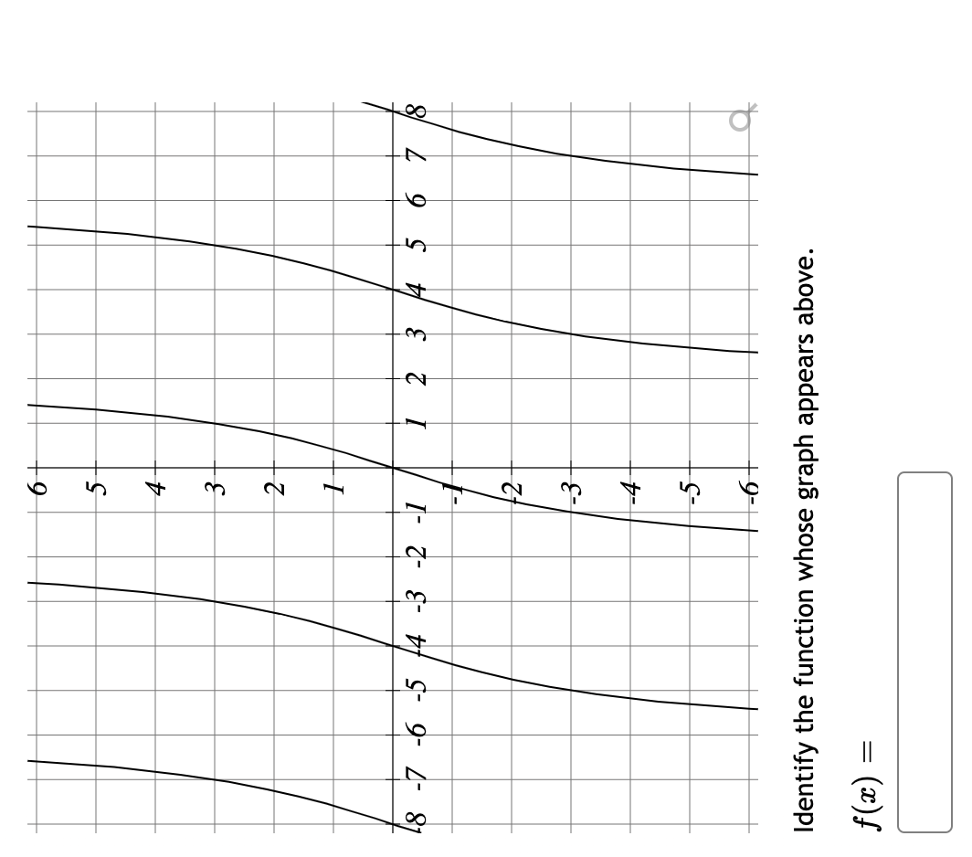 Solved Identify the function whose graph appears above. | Chegg.com
