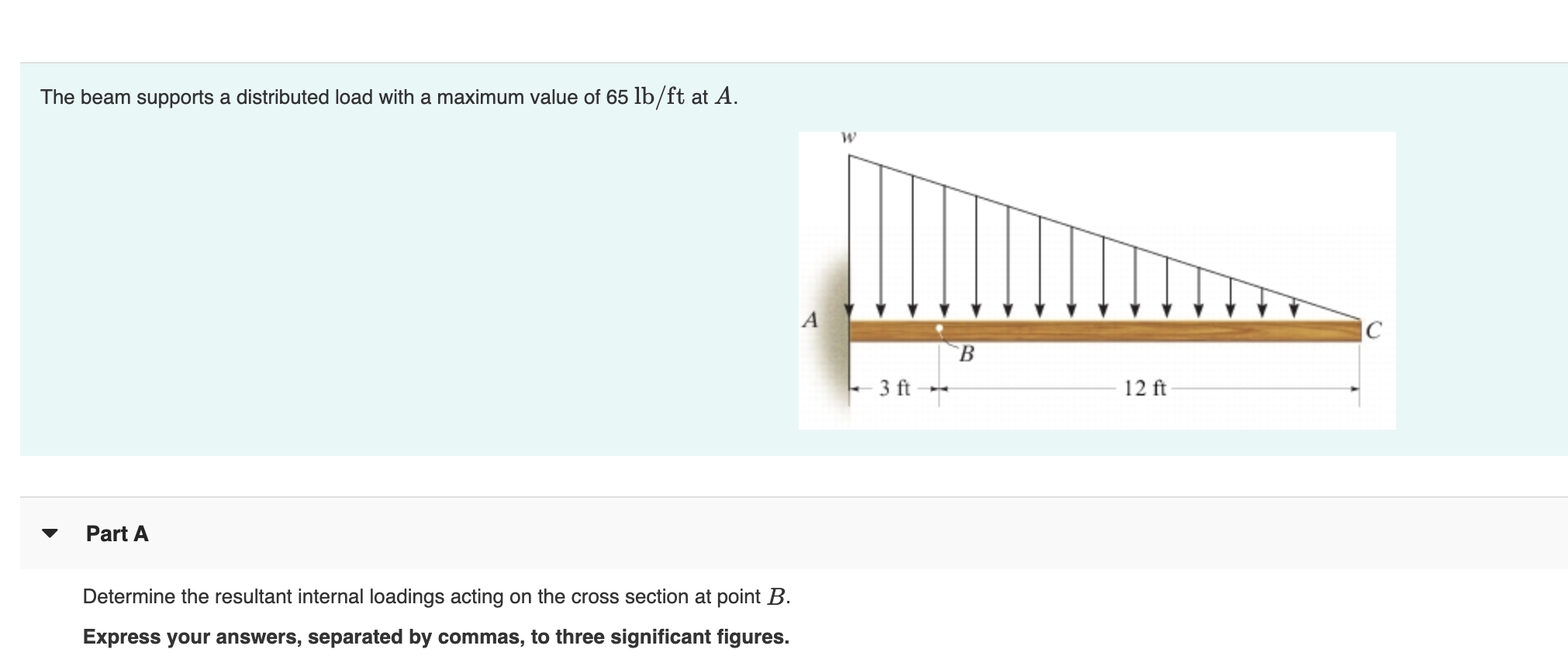 Solved The beam supports a distributed load with a maximum | Chegg.com
