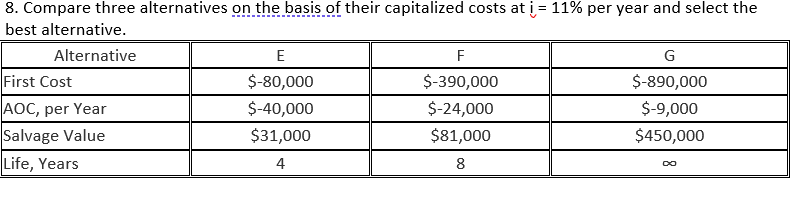 Solved 8. Compare three alternatives on the basis of their | Chegg.com
