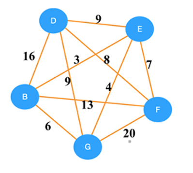 Solved (R programming) a) Given adjacency matrix, draw the | Chegg.com