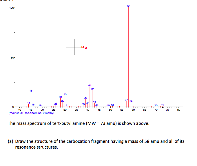Solved The mass spectrum of tert-butyl amine ( MW=73amu ) is | Chegg.com