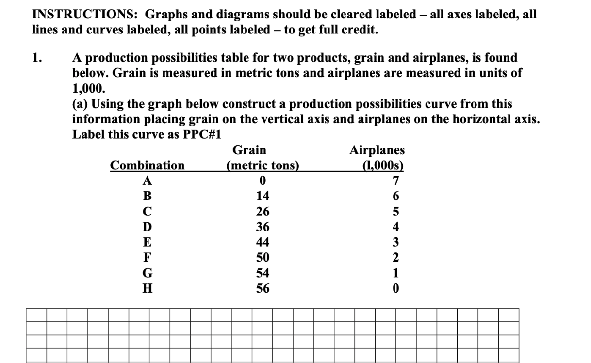 Solved INSTRUCTIONS: Graphs and diagrams should be cleared | Chegg.com