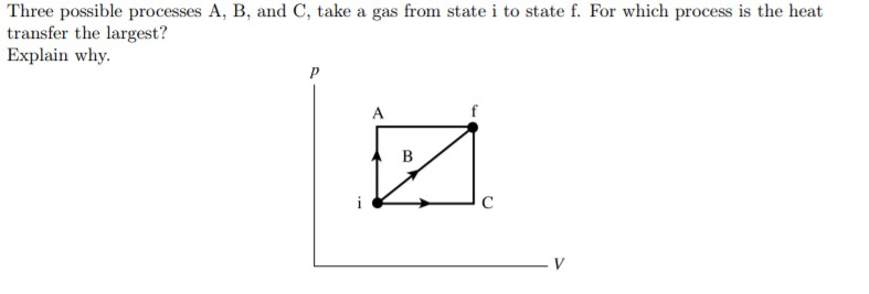 Solved Three possible processes A, B, and C, take a gas from | Chegg.com