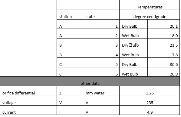 Calculate the rate of heat absorption in the heater | Chegg.com