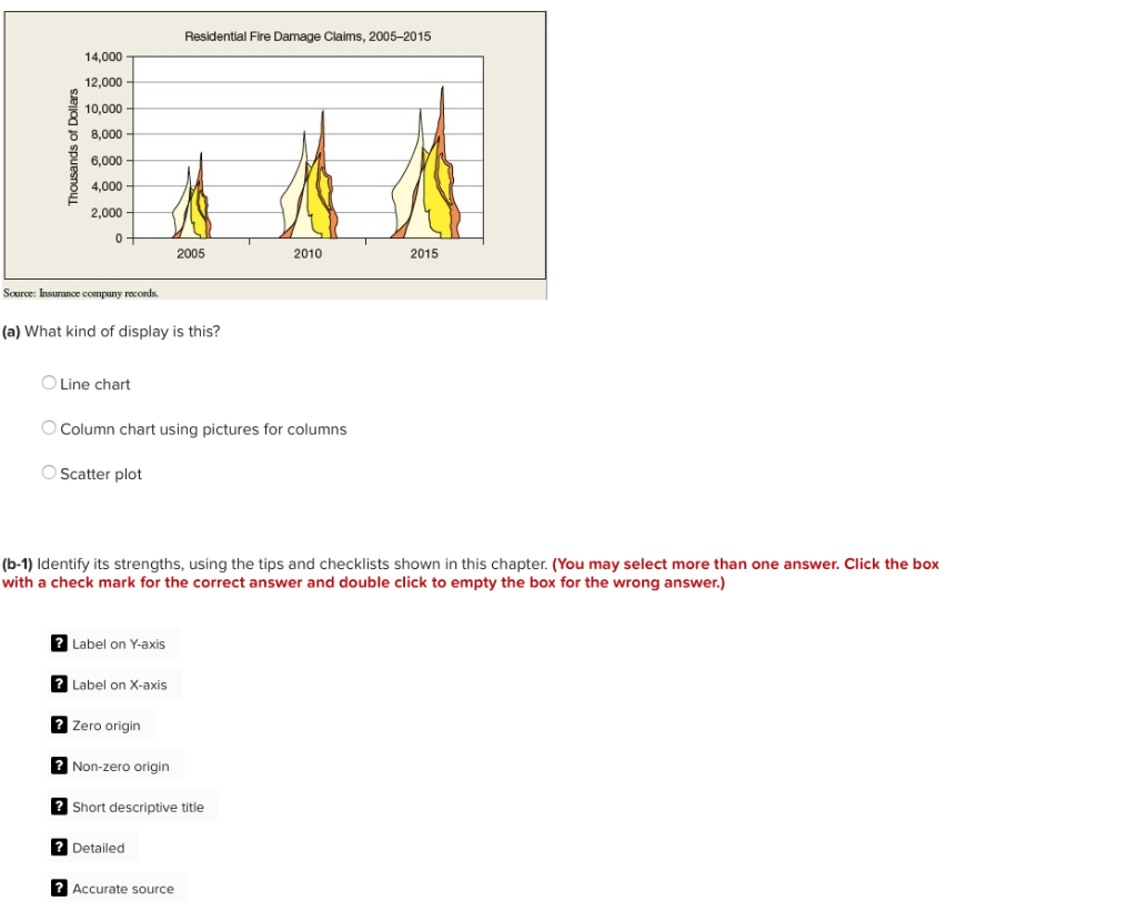 Solved (b-2) Identify its weaknesses, using the tips and | Chegg.com