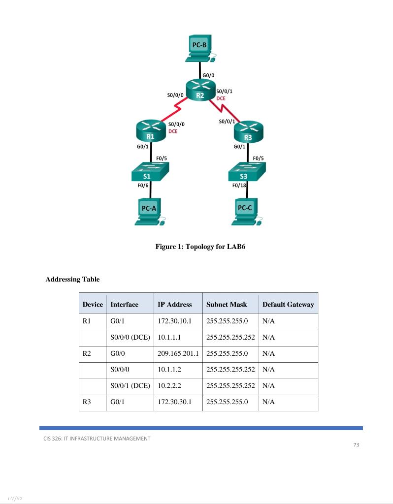 Solved What is the solution for this lab with the network | Chegg.com