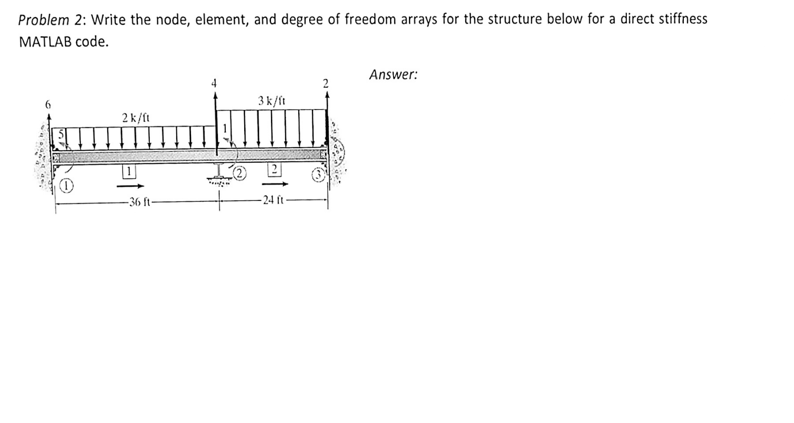 Solved Problem 2: Write the node, element, and degree of | Chegg.com
