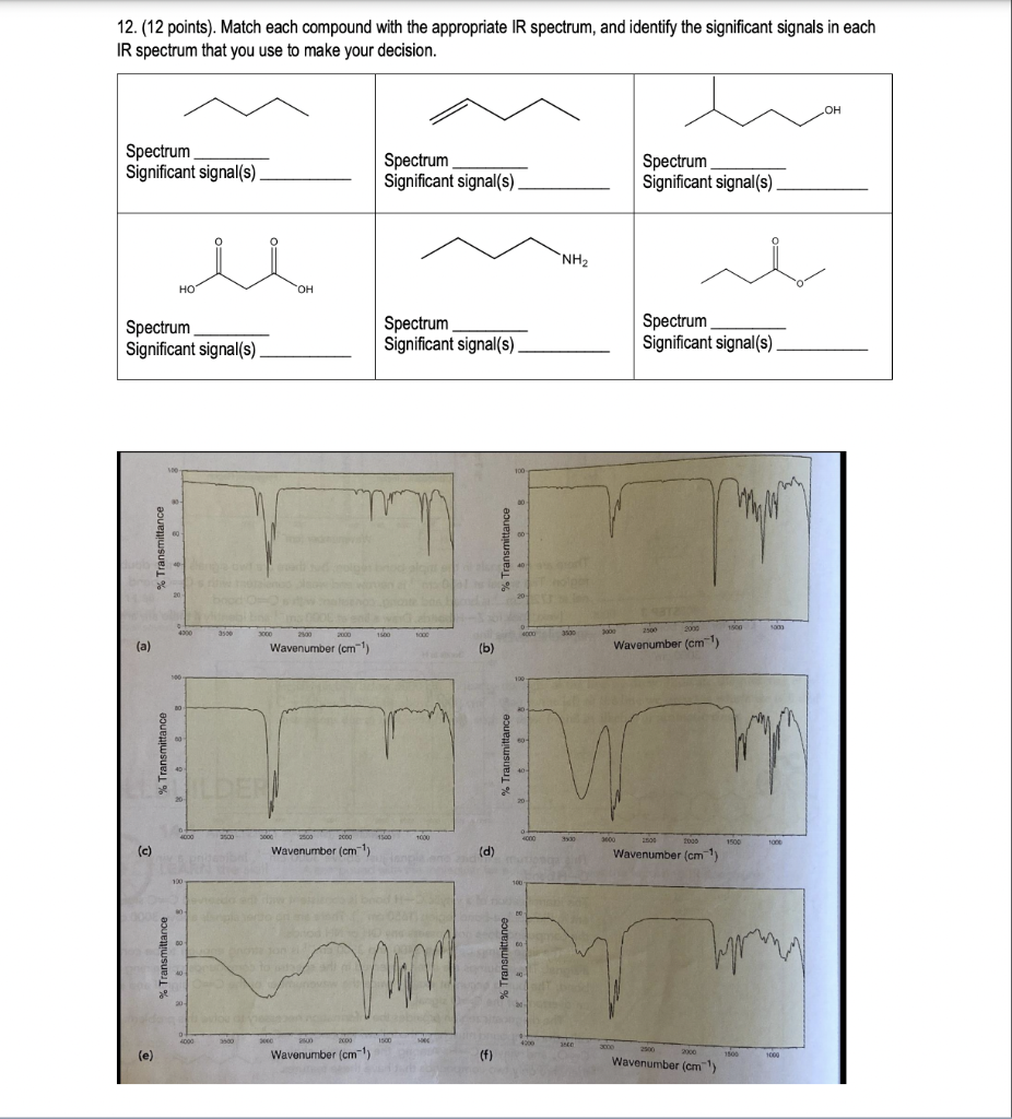 Solved 12. (12 points). Match each compound with the | Chegg.com