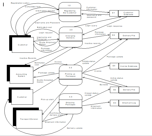 Create an entity related diagram and its database | Chegg.com