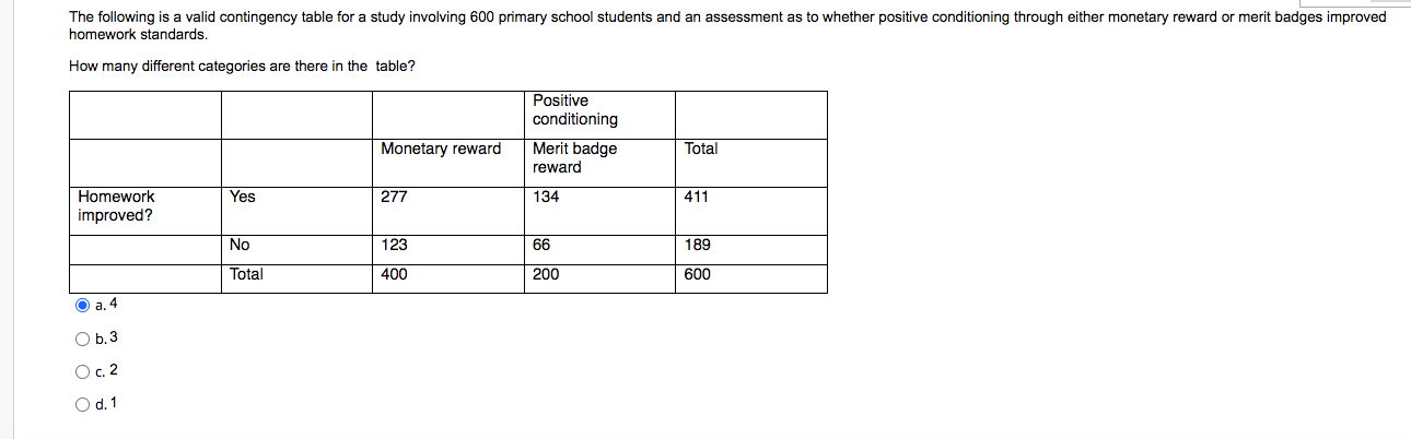Solved The following is a valid contingency table for a | Chegg.com