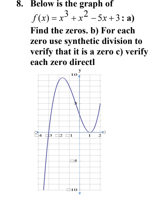 Solved 8. Below is the graph of 3 2 ƒ(x) = x³ + x² −5x+3: a) | Chegg.com