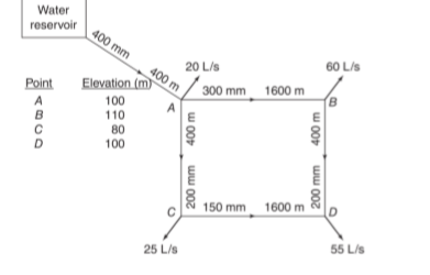 Solved The water supply system shown in the below figure | Chegg.com