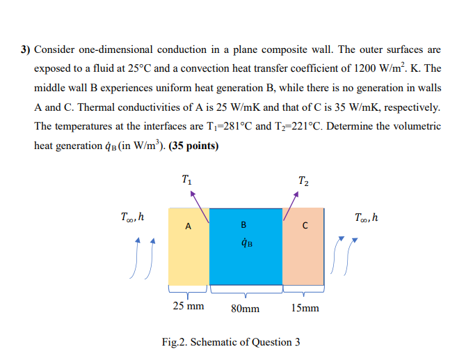 Solved 3) Consider one-dimensional conduction in a plane | Chegg.com