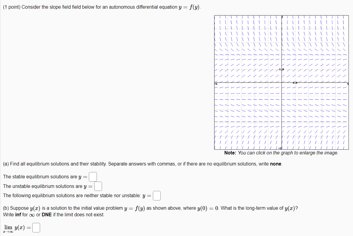Solved (1 point) Consider the slope field field below for an | Chegg.com
