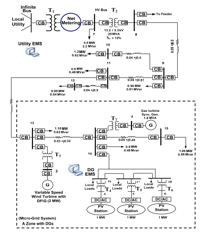 Solved Write a Matlab M-code to compute the Y bus admittance | Chegg.com