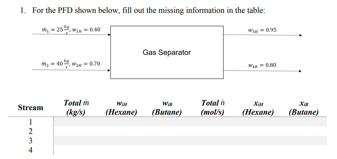 For the PFD shown below, fill out the missing | Chegg.com