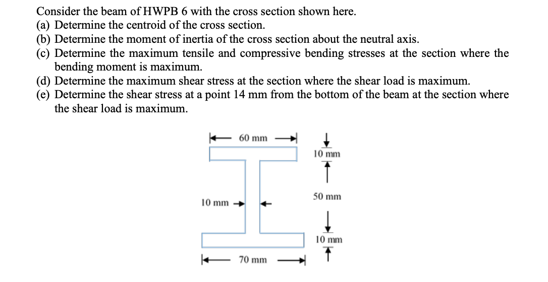 Solved (a) Determine the centroid of the cross section. (b) | Chegg.com