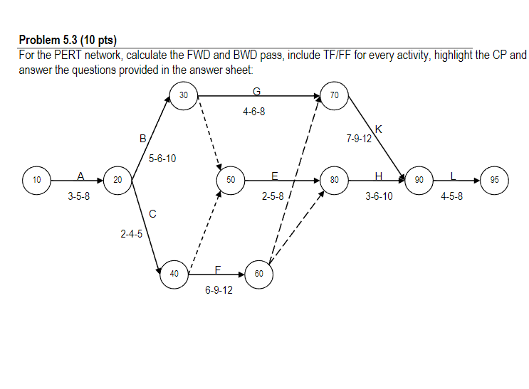 Solved For the PERT network, calculate the FWD and BWD pass, | Chegg.com