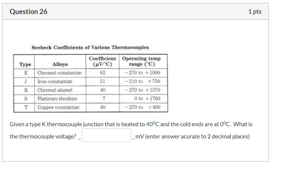 Solved Question 26 1 pts Seebeck Coefficients of Various | Chegg.com