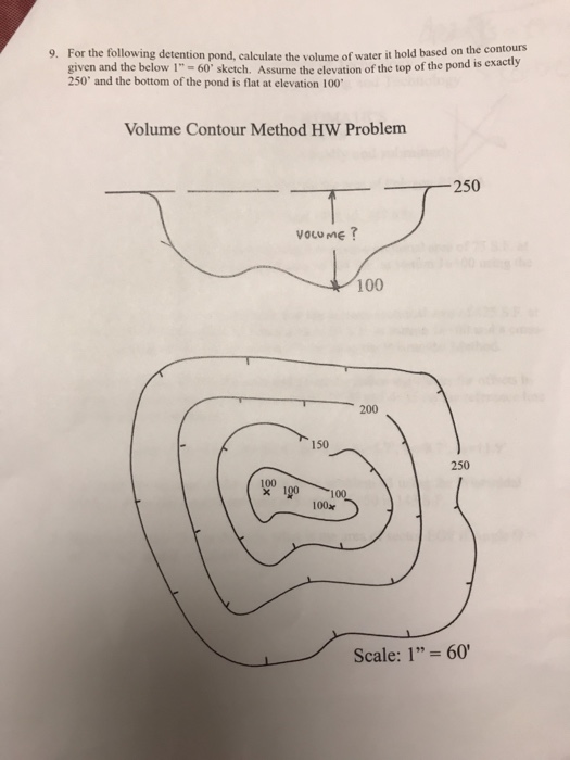 Solved For the following detention pond, calculate the | Chegg.com