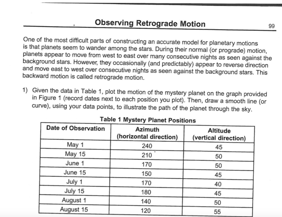 Solved Observing Retrograde Motion 99 One of the most | Chegg.com