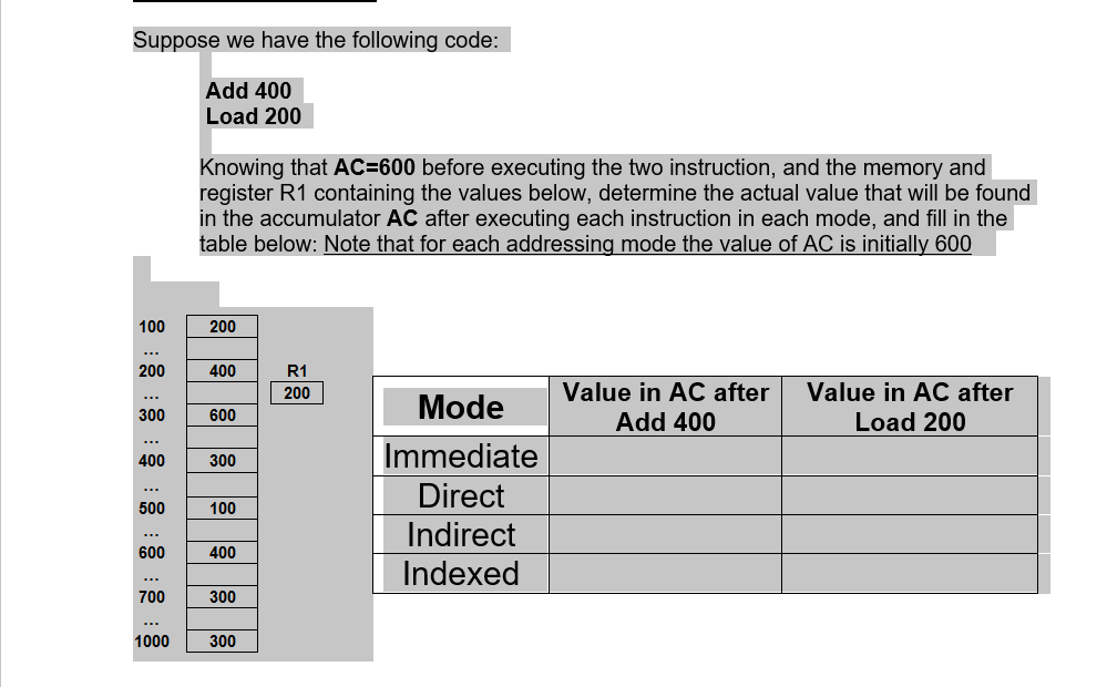 Solved Suppose we have the following code: Add 400 Load 200 | Chegg.com