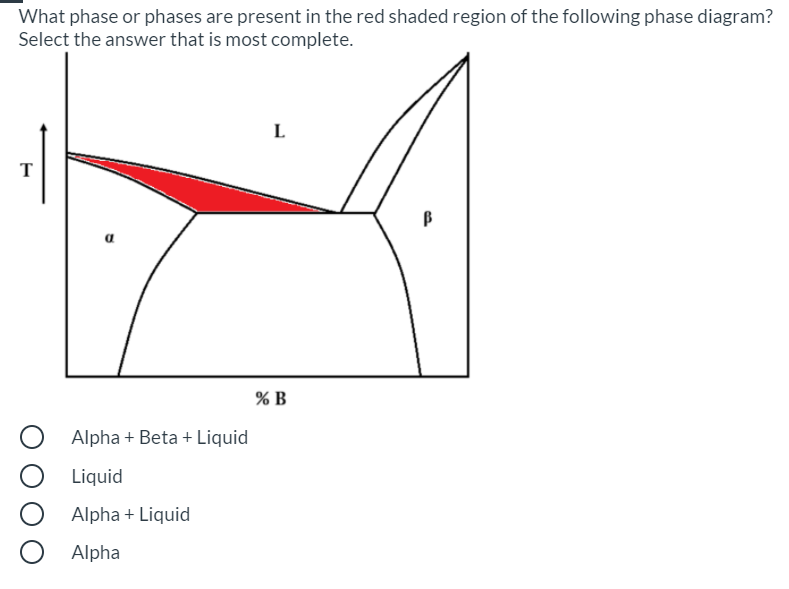 Solved What phase or phases are present in the red shaded | Chegg.com