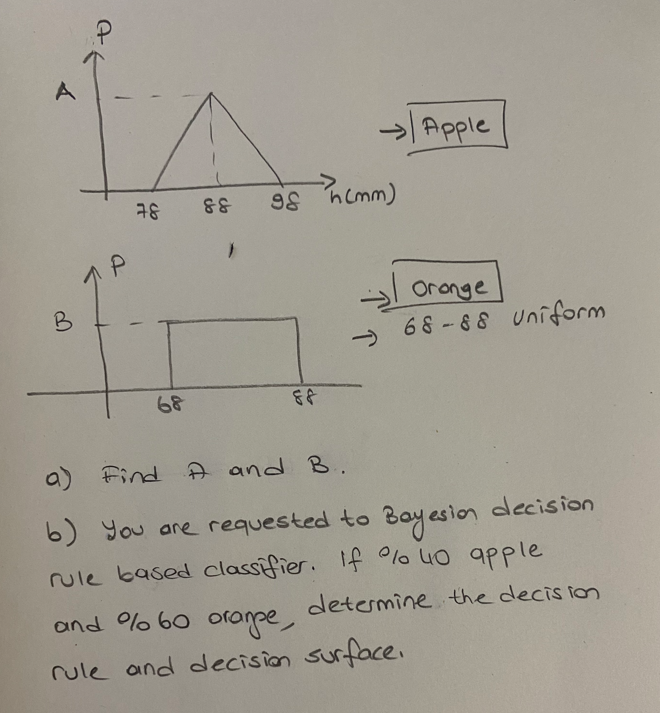 a) Find A and B. b) You are requested to Bayesion | Chegg.com