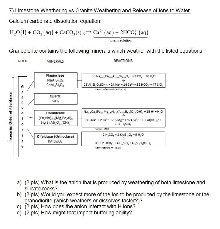 7) Limestone Weathering vs Granite Weathering and | Chegg.com