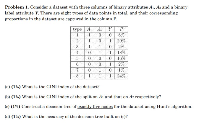 Solved Problem 1. Consider a dataset with three columns of | Chegg.com