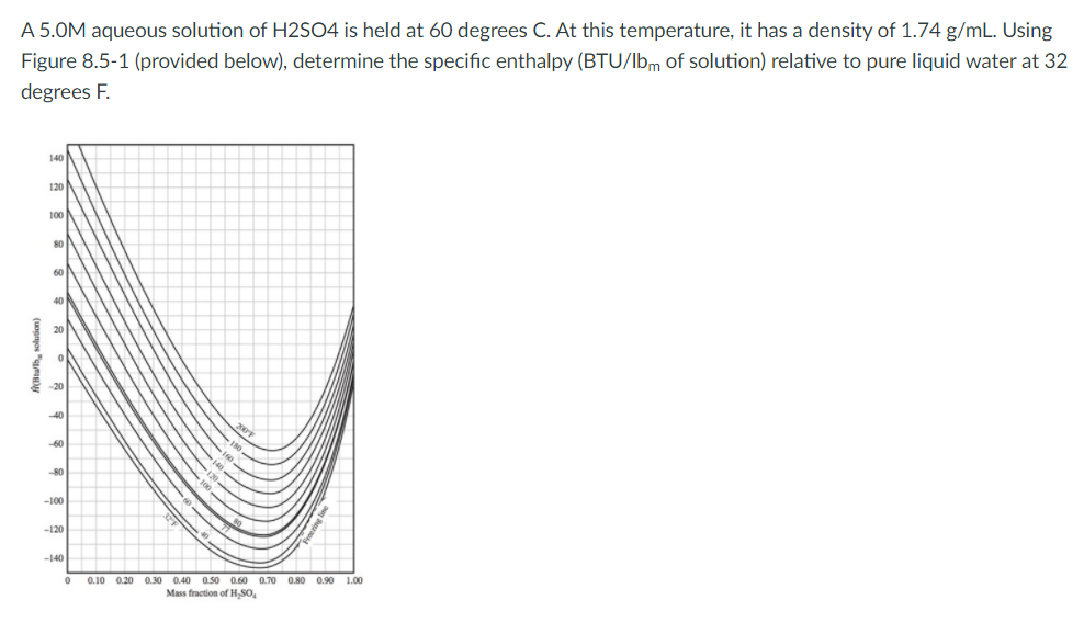 Solved A 5.0M aqueous solution of H2SO4 is held at 60 | Chegg.com