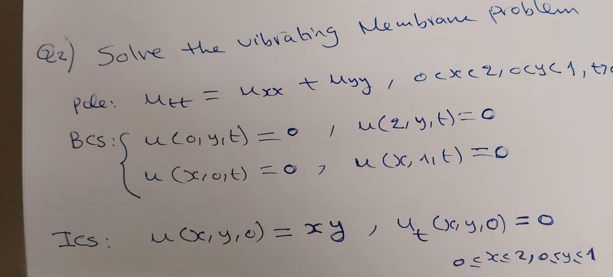 Solved (21) Use the eigenfunctian expansion wethod to solve | Chegg.com