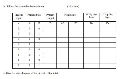 Solved b. Fill up the state table below shown a Give the | Chegg.com